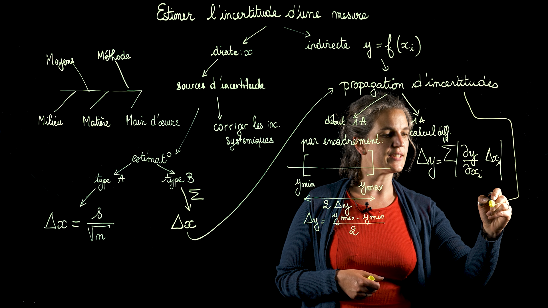 INSA POD - ATENA - Qu'est-Ce Que Le Lightboard